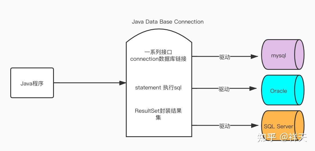 MySQL如何流式读取千万级大数据 - 知乎