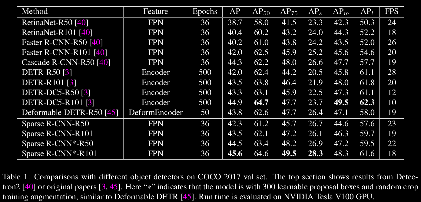CVPR2021: Sparse R-CNN新的目标检测模型 - 知乎
