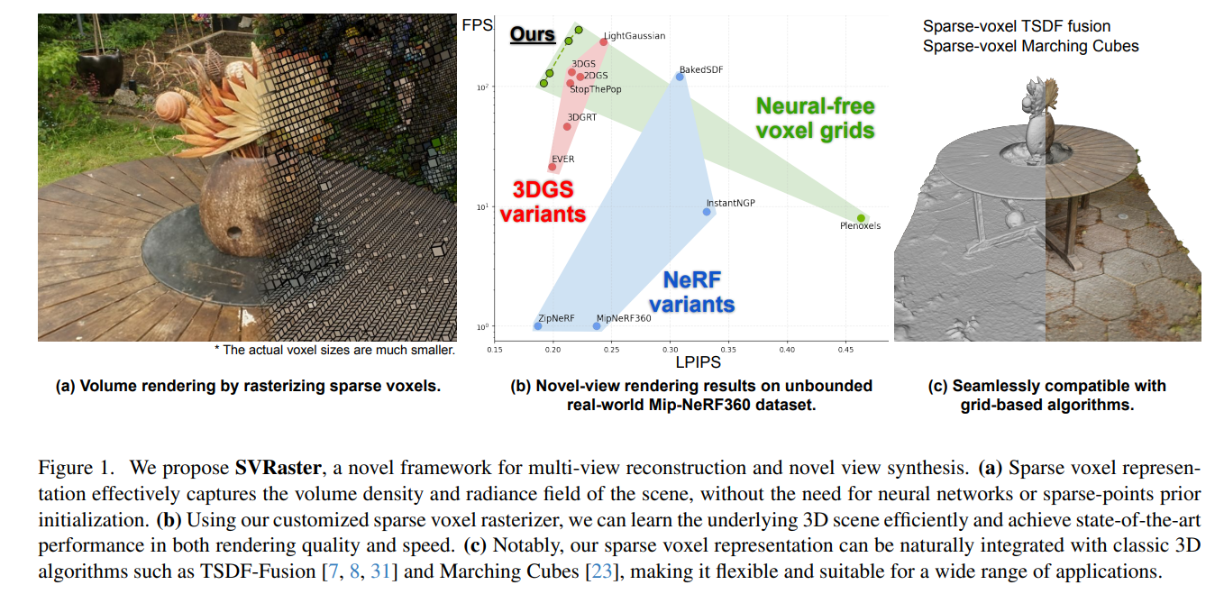 NeRF/3DGS&Beyond12.8（Speedy-Splat，Sparse Voxels Rasterization，HDGS，Ref-GS，GausSurf，RelayGS ...