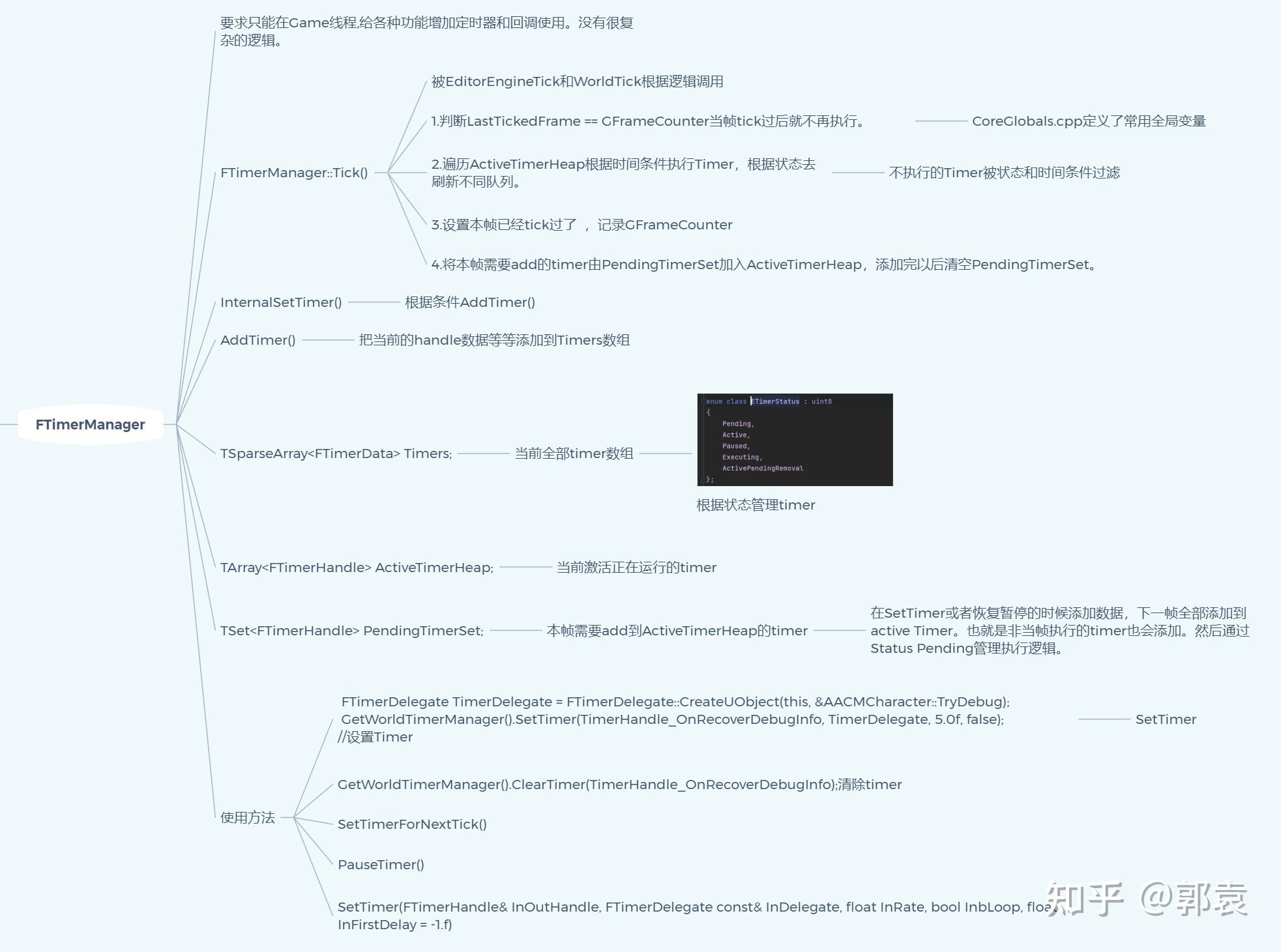 引擎架构剖析——UE4引擎Tick生命周期(一) - 知乎