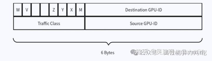字节跳动 GPU Scale-up 白皮书，EthLink 网 - 吴建明wujianming - 博客园