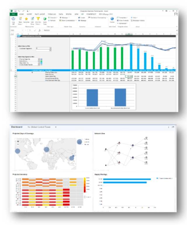 一文了解SAP IBP是什么？ - 知乎