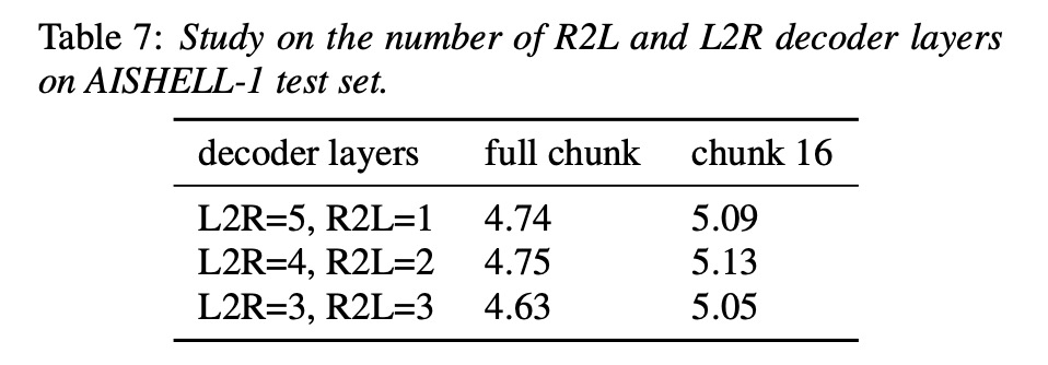 语音识别（ASR)论文优选：WeNet之U2++ - 知乎
