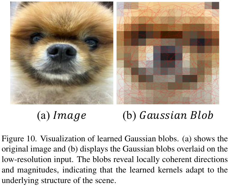 Upsample Anything：简单又强大的特征上采样基线来了，0.4秒搞定一张图 - 知乎