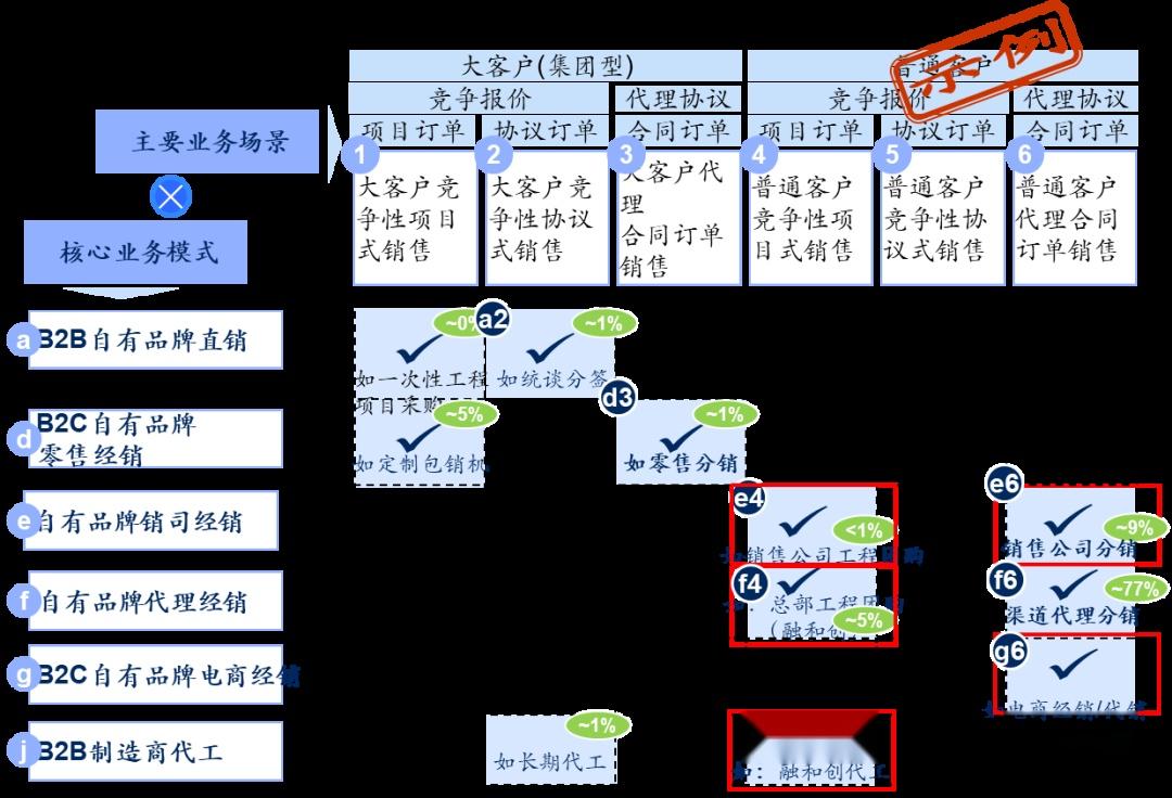 IBM EPF企业过程框架 - 知乎