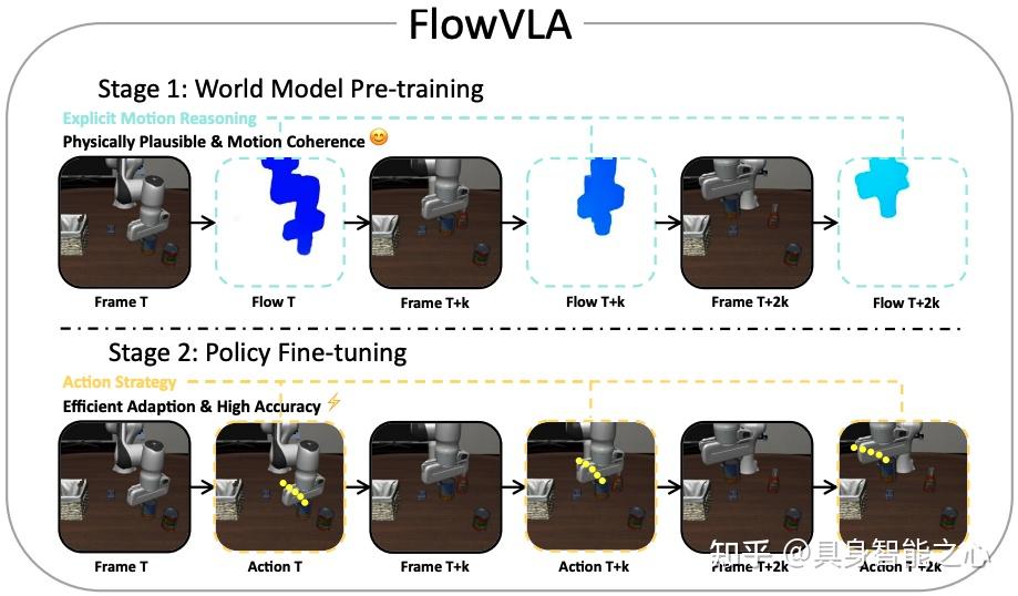 VLA模型如何判断任务结束了？ - 知乎