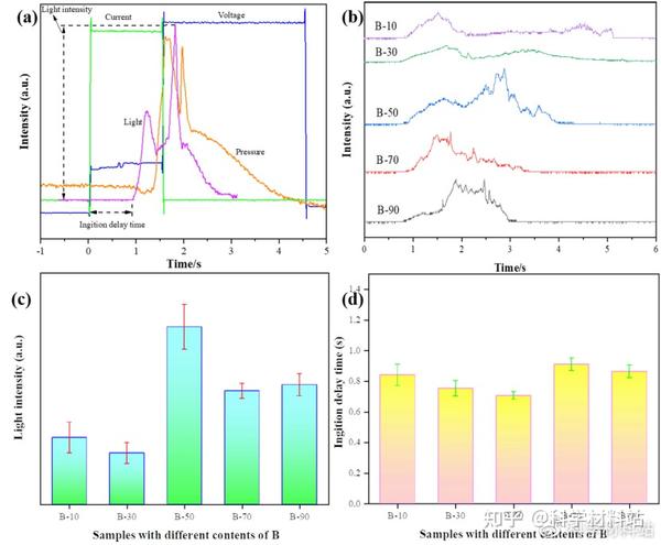 李凤生教授团队、刘杰老师课题组CEJ论文：具有协同耦合催化效应的镶嵌式B/PVDF高反应活性微结构的构筑及性能研究 - 知乎