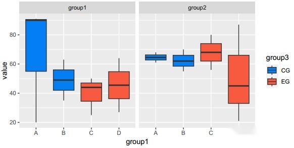 R可视化——一文带你打通ggplot2个性化绘制箱线图！！！ - 知乎