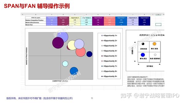 辨析波士顿矩阵(BCG Matrix) 、GE矩阵（GE Matrix/Mckinsey Matrix）和战略定位分析SPAN - 知乎