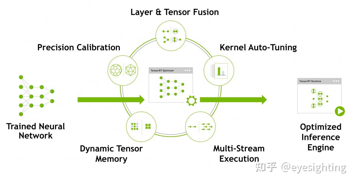 如何用 C++ 部署深度学习模型？ - 知乎