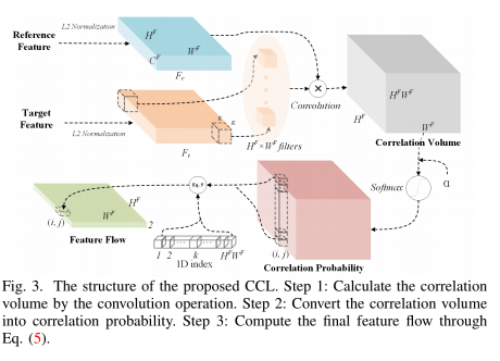 [论文笔记]Depth-Aware Multi-Grid Deep Homography Estimation with Contextual ...