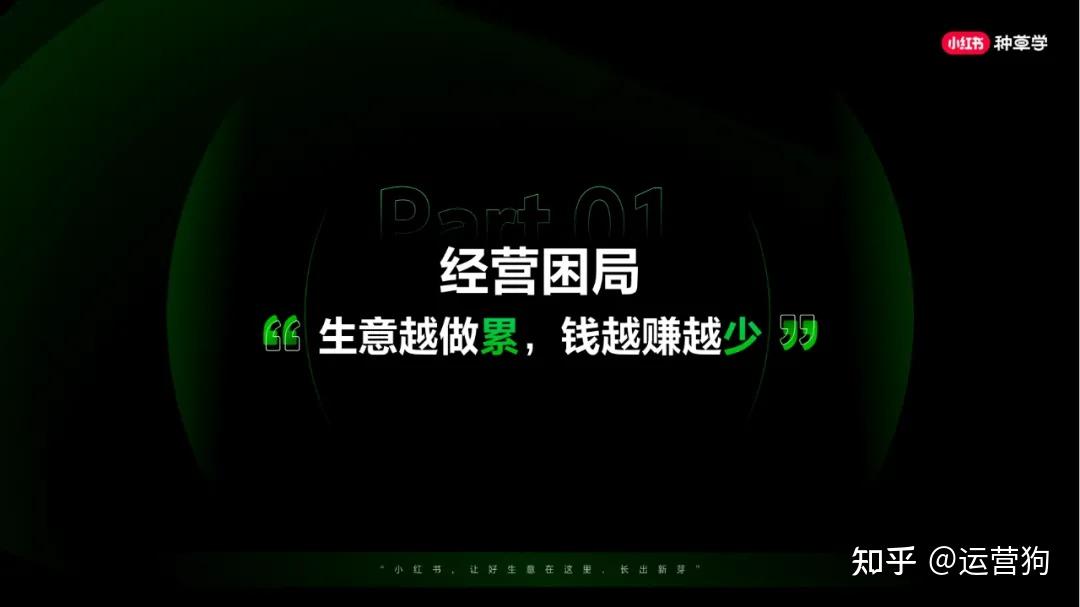 2024小红书「种草」训练营【116P】 - 知乎