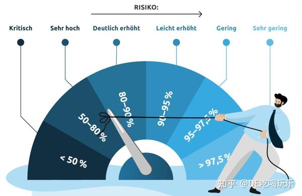德国温知识：什么是Schufa？内附Schufa证明申请指南 - 知乎