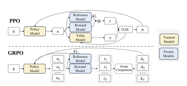 [代码实践]open-r1的边学边用-grpo中的三个奖励函数-4 - 知乎