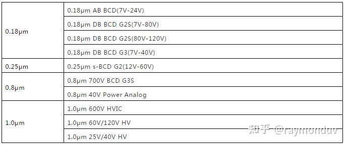 BCD工艺情况介绍 - 知乎