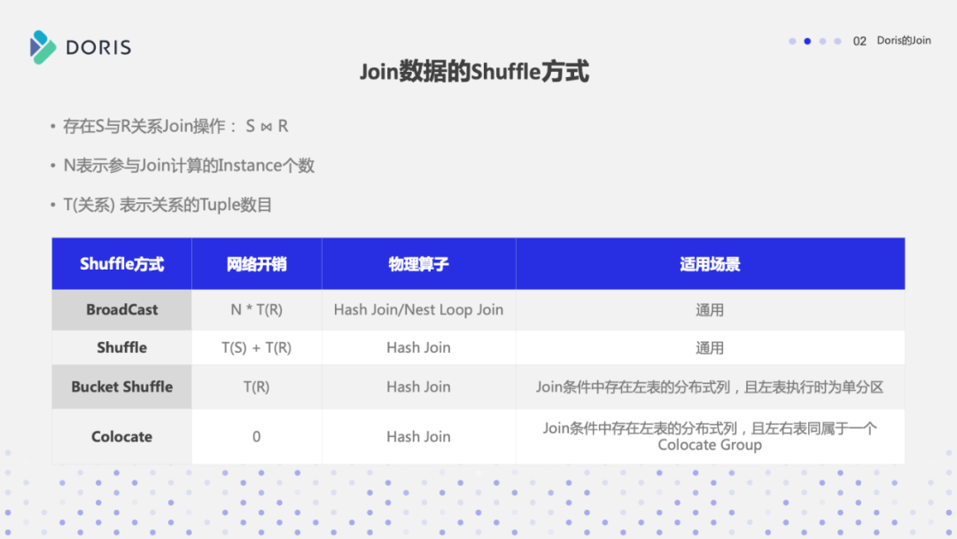 Apache Doris Join的实现与调优实践 - 知乎