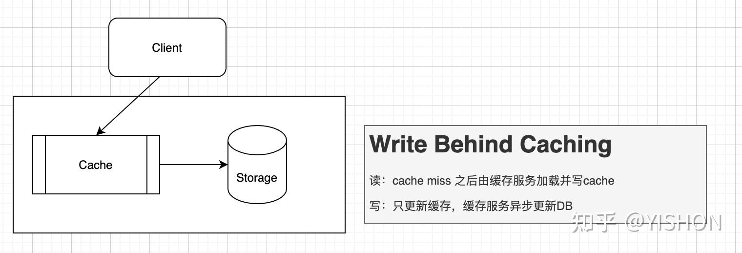 缓存设计（二） - 知乎