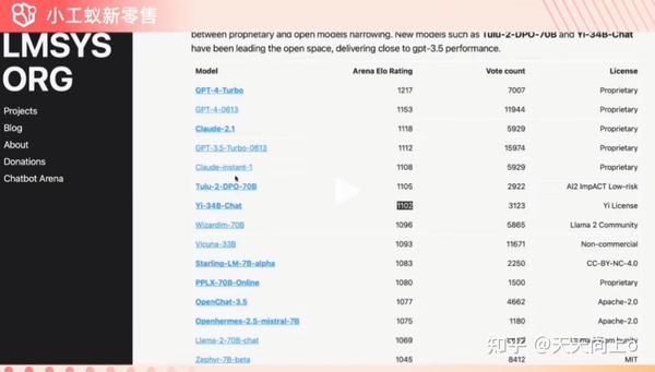 LLM/零一万物 开源Yi-34B和Yi-6B - 知乎