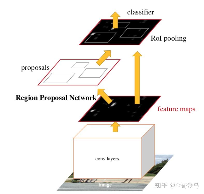 Faster-RCNN详解和torchvision源码解读（一）：总览 - 知乎