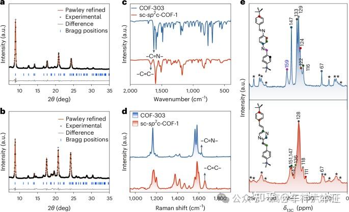 通过亚胺到烯烃转化合成单晶sp2-碳连接的共价有机骨架 - 知乎