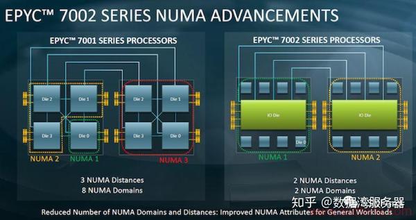 AMD第二代EPYC服务器CPU详解 - 知乎