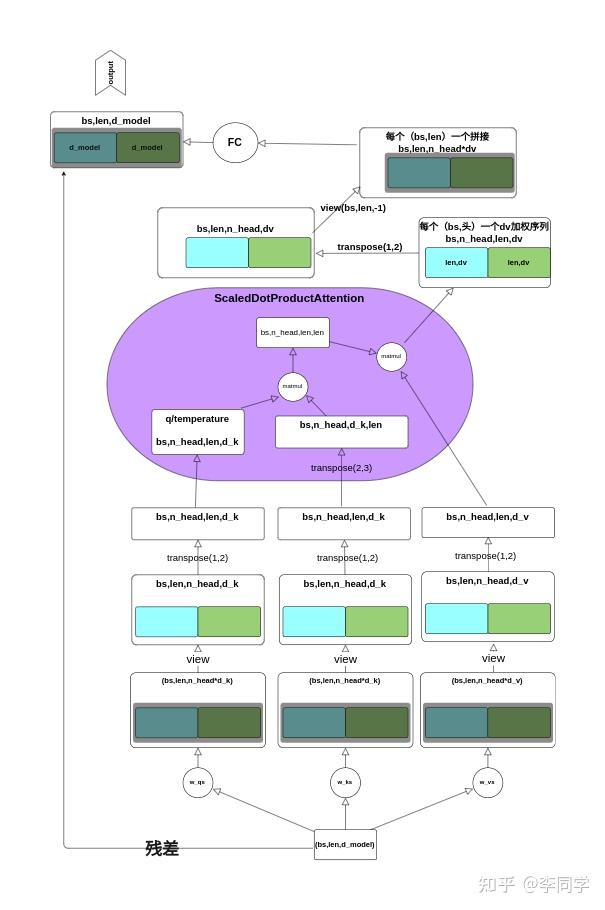 transformer入门辅助理解 - 知乎