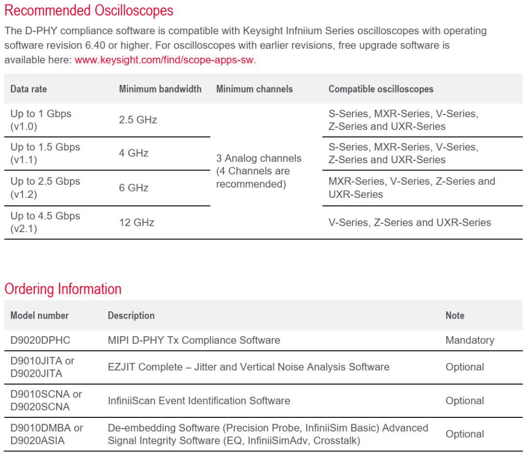MIPI是什么意思? MIPI是什么接口? MIPI接口多少引脚？全面解读MIPI测试测量技术 - 知乎