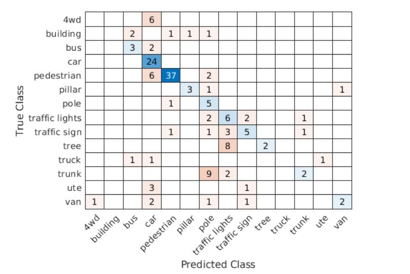 【程序】基于matlab使用PointNet深度学习进行点云分类 - 知乎