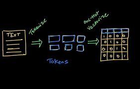 NLP中的Tokenization - 知乎