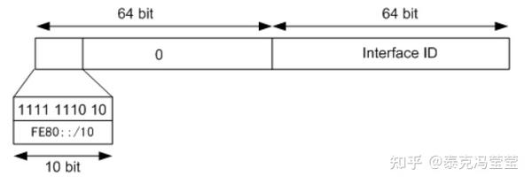 HCIE学习 IPv6协议原理 - 知乎