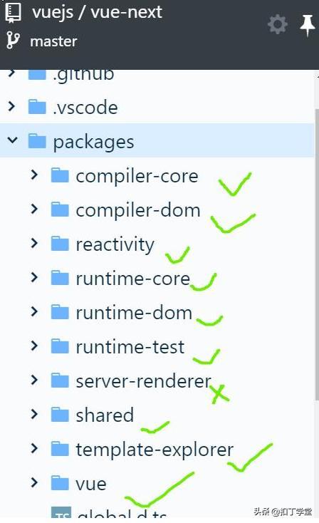 Vue3.0发布了，结构更清晰，功能更模块化，偏向函数式编程 - 知乎