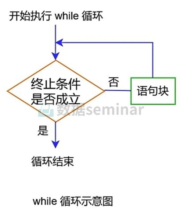 Python教学 Python 中的循环结构（上） 知乎
