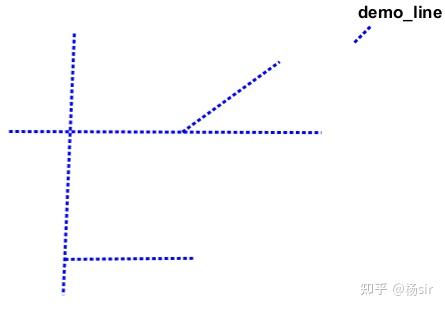 geoserver线样式 - 知乎