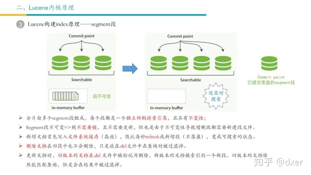 分享 Elasticsearch架构解析与最佳实践 知乎 