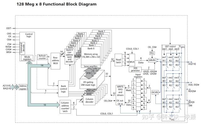 Bank、Rank、Channel：内存条的「三维解剖图」，90%的人只懂皮毛！ - 知乎