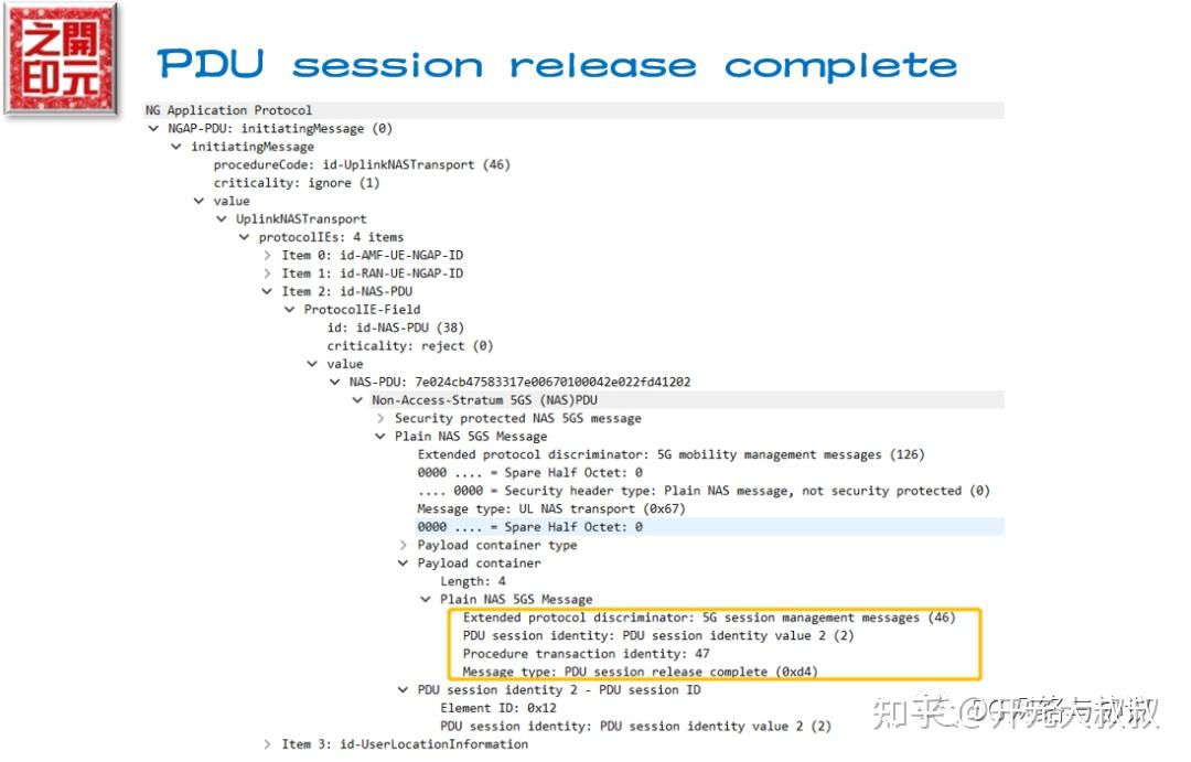 PDU Session Modification PDU 会话修改有哪些内容？ - 知乎
