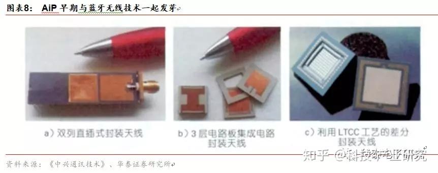 科技前沿—5G毫米波天线—AiP技术 - 知乎