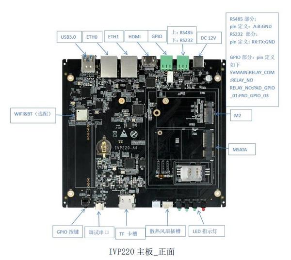 基于寒武纪MLU220的AI明厨亮灶方案 - 知乎