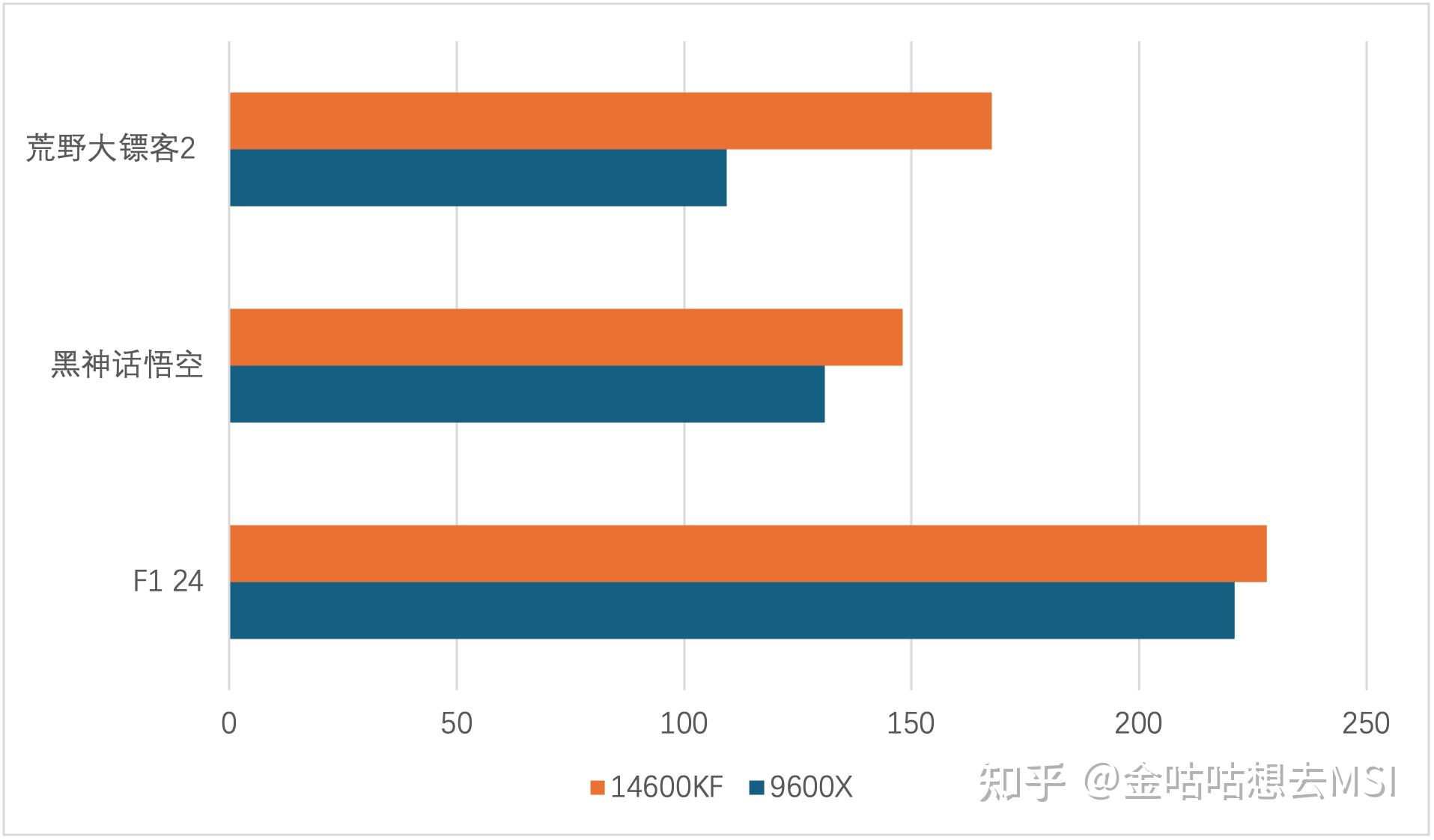 618 CPU推荐二——14600KF - 知乎