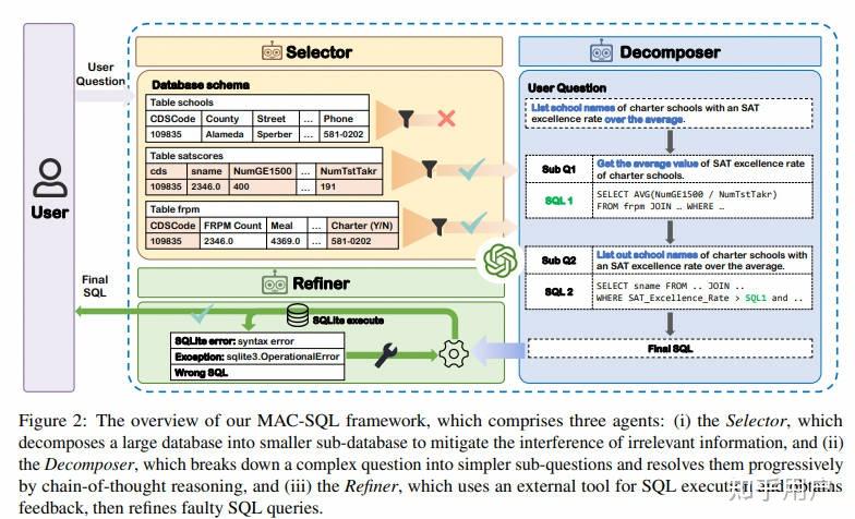 Ai可以帮忙SQL优化吗？ - 知乎