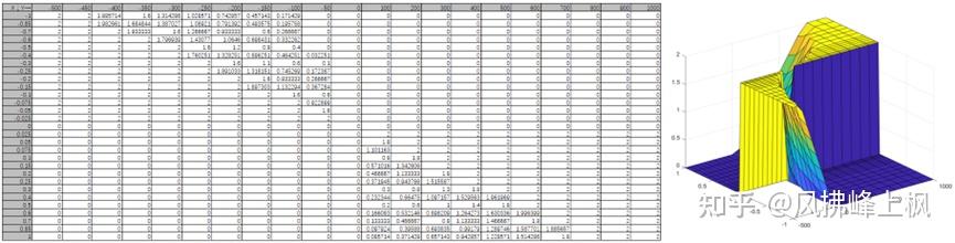 Matlab对Map(2D-Lookup Table)反查表操作 - 知乎