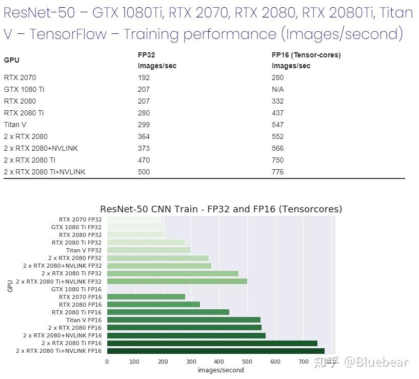 深度学习训练，单机两张GPU必须要用NVLink吗？ - 知乎