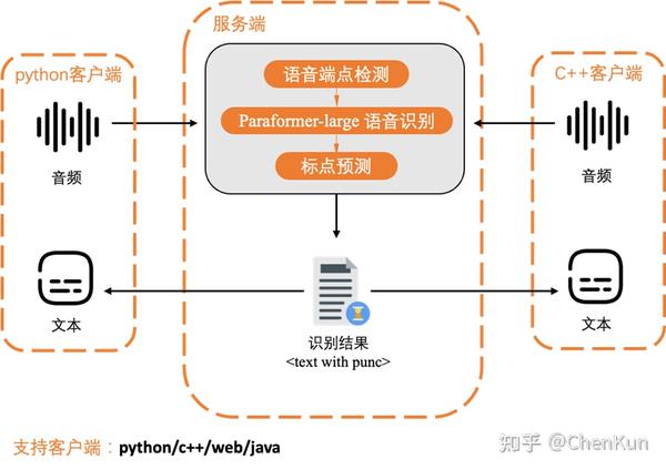 阿里达摩院发布超好用的ASR离线转写SDK - 知乎