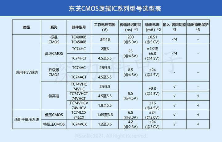 CMOS逻辑IC基本工作原理内容详解，快进来互相学习吧 - 知乎
