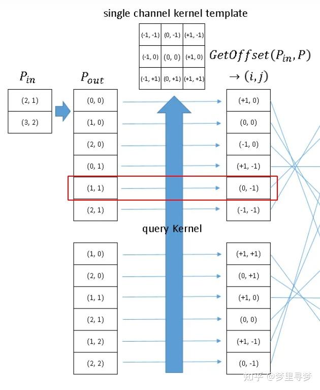 （六十二）通俗易懂理解——稀疏卷积sparse convolution与SECOND原理介绍 - 知乎