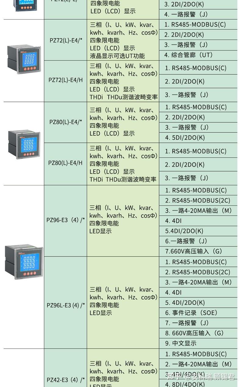 ACREL安科瑞PZ96L-E4/G嵌入式安装多功能表 660V高压输入 - 知乎