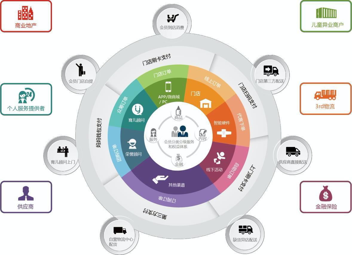 品牌全渠道OAO营销模式的分析 - 知乎