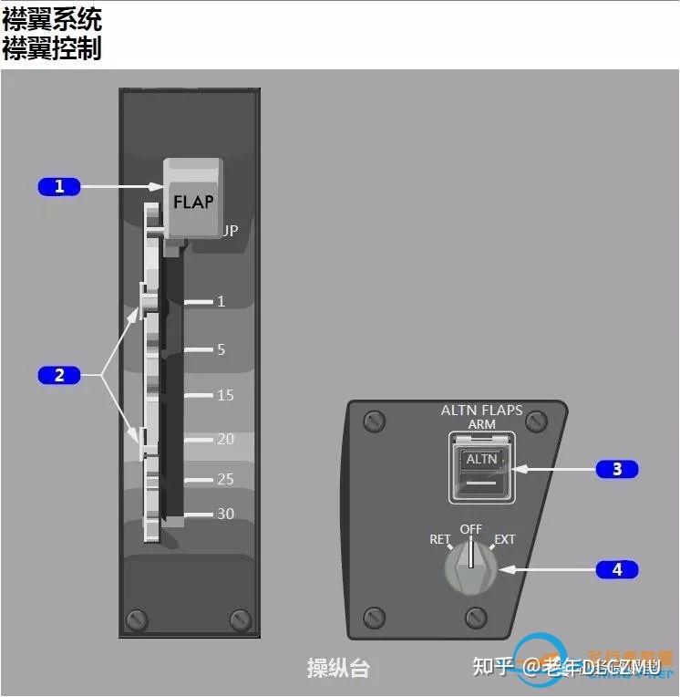 印度航空失事飞机为波音 787 机型首起空难， 这个机型性能和全球应用情况怎么样？ - 知乎