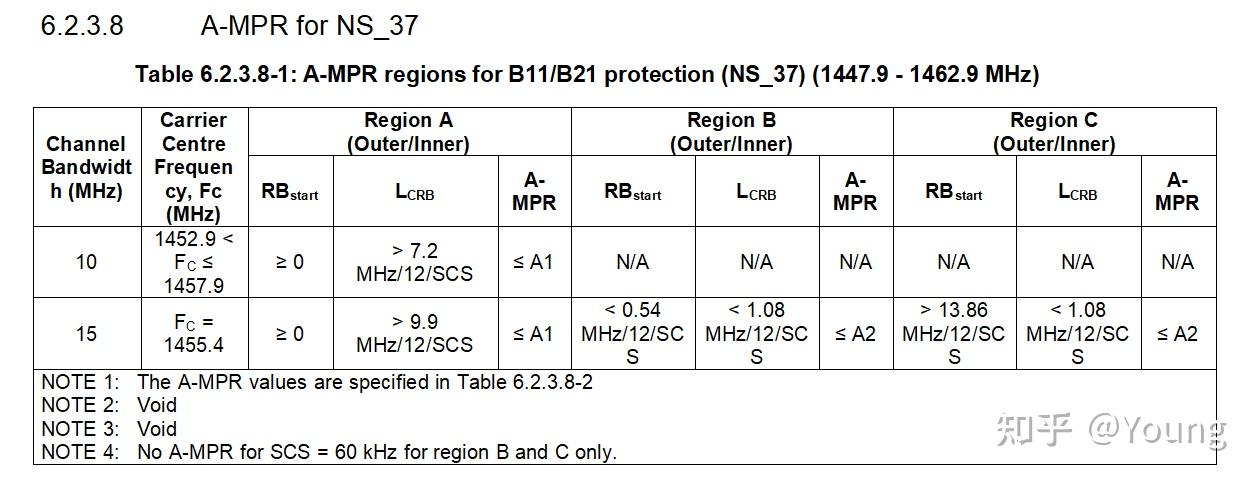 5G全流程详解3：SIB1 - 知乎
