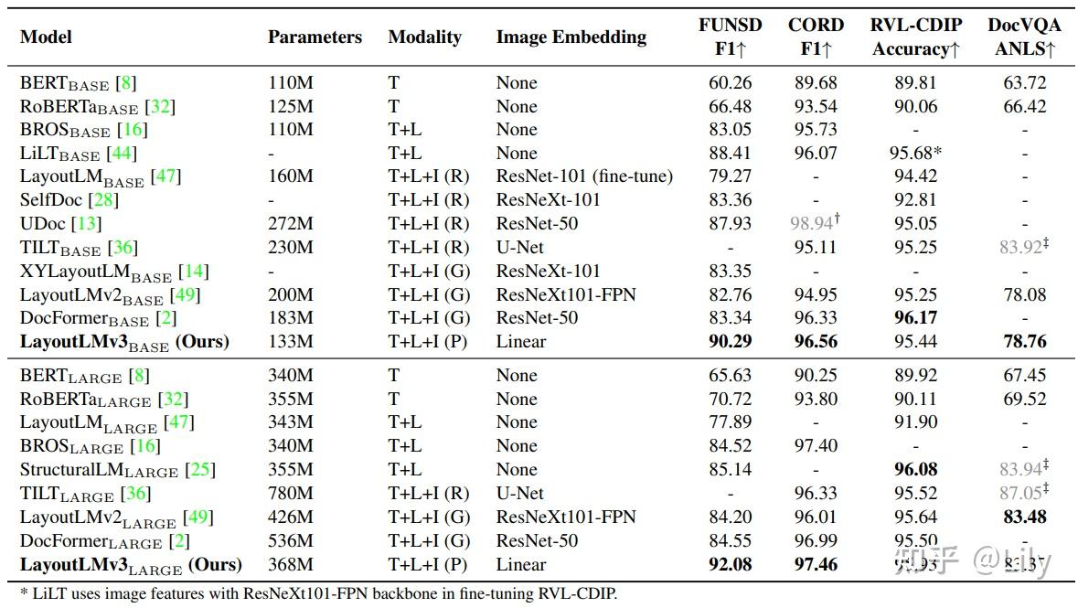 智能文档的版面分析（layout） - 知乎